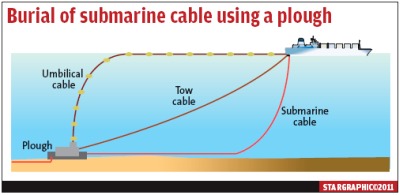 ELI5- What are undersea cables, and how do they work? : explainlikeimfive