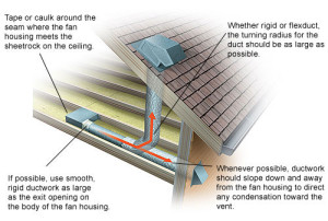 Fan Airflow Versus Static Pressure Diagram | Math Encounters Blog