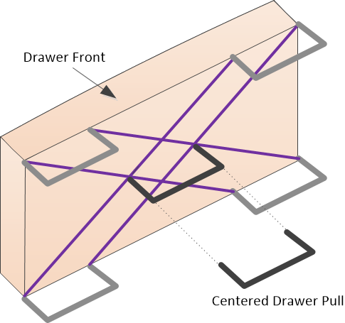 A Little Geometry for Laying Out a Drawer Pull | Math Encounters Blog