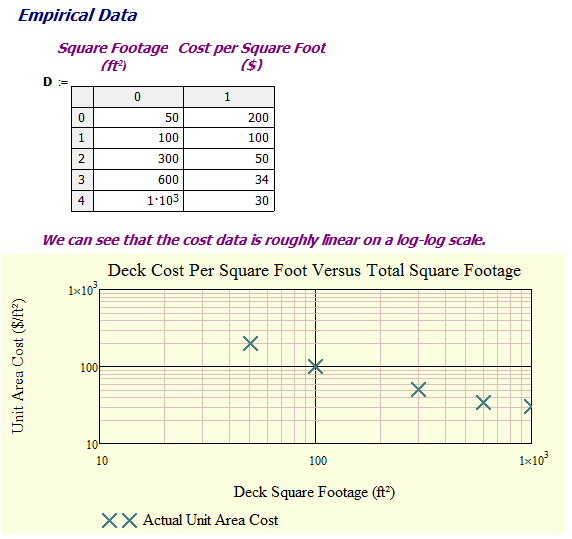 Good Example of the Economy of Scale | Math Encounters Blog