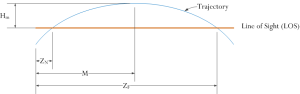 Pejsa Trajectory Midpoint Formula Given a Maximum Projectile Height ...