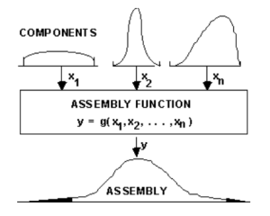 Circuit Worst-Case and Extreme Value Analysis | Math Encounters Blog