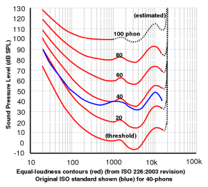 Why Use an Antilog Taper Pot? | Math Encounters Blog