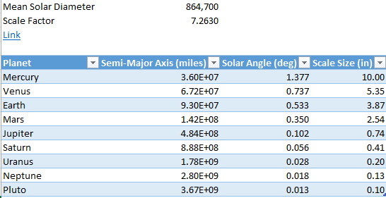 Math Encounters Blog | I stumbled upon some math today … | Page 36