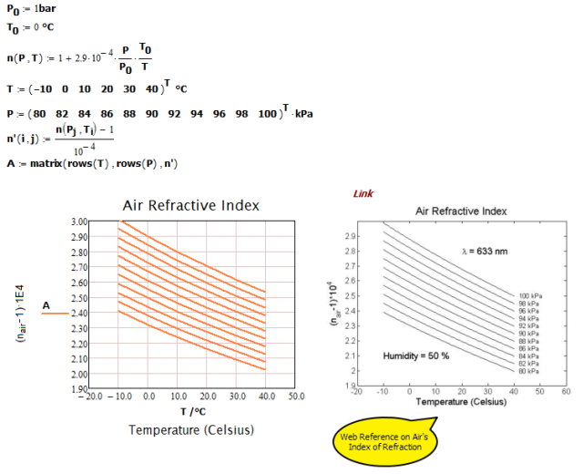 Refraction Error Correction In Sextant Measurements Math Encounters Blog