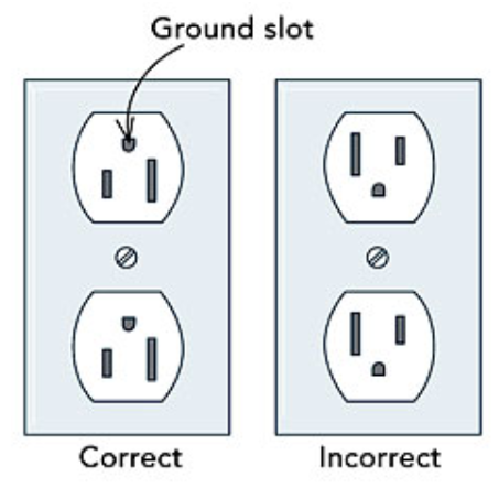 How I Orient My Electrical Outlets | Math Encounters Blog