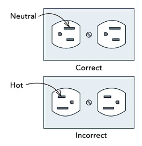 How I Orient My Electrical Outlets | Math Encounters Blog