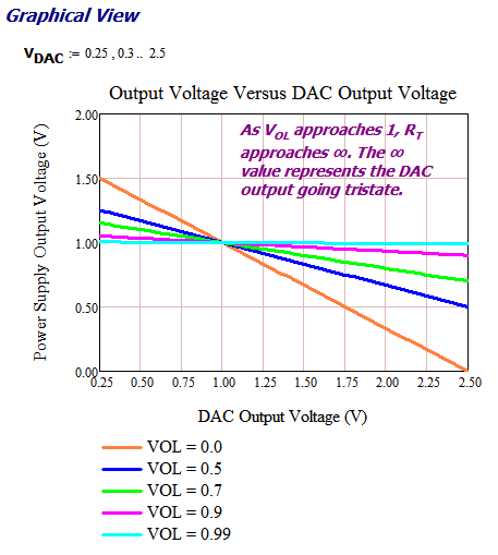 Output Voltage Control Circuit Design | Math Encounters Blog