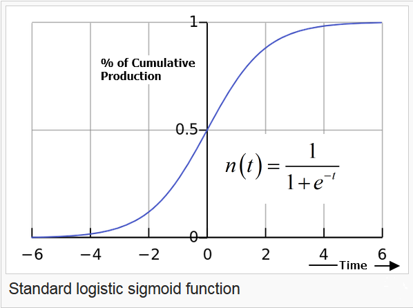 Modeling Component Costs Over Time | Math Encounters Blog