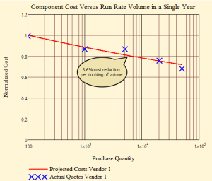 A Couple of Cost Versus Run Rate Examples | Math Encounters Blog