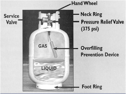 Propane Tank Math Math Encounters Blog