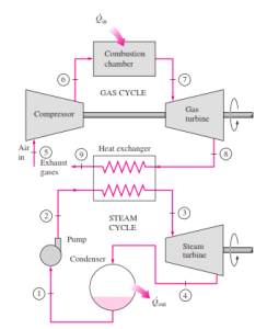 Power Plant Conversion Efficiencies | Math Encounters Blog