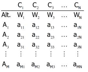 Decision Making Using the Analytic Hierarchy Process | Math Encounters Blog