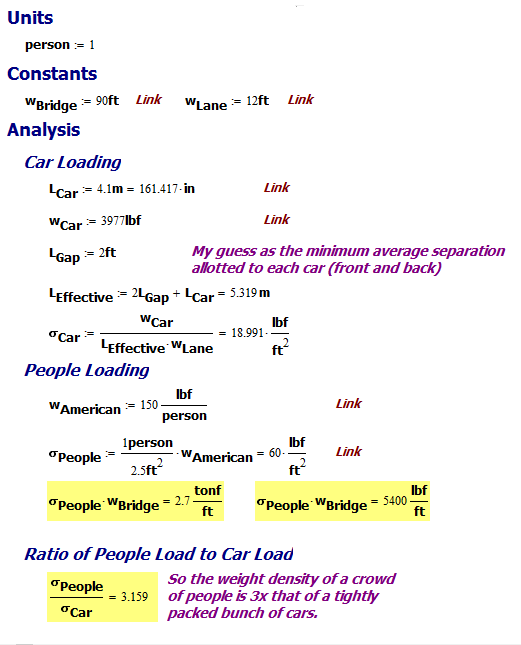 Flattening the Golden Gate Bridge Deck | Math Encounters Blog
