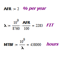 MTBF, Failure Rate, and Annualized Failure Rate Again | Math Encounters ...