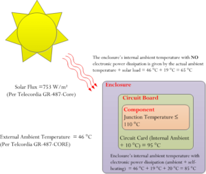 Temperature Limits for Handling Electronics | Math Encounters Blog
