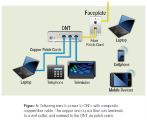 Extended Reach PoE Example | Math Encounters Blog