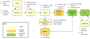 My Personal PCB Design and Build Process | Math Encounters Blog