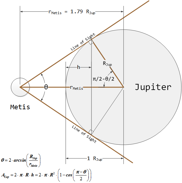 View of Jupiter From Satellite Metis | Math Encounters Blog