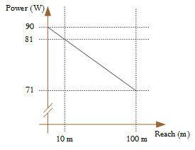 Quick Look at a High-Power PoE Graph | Math Encounters Blog