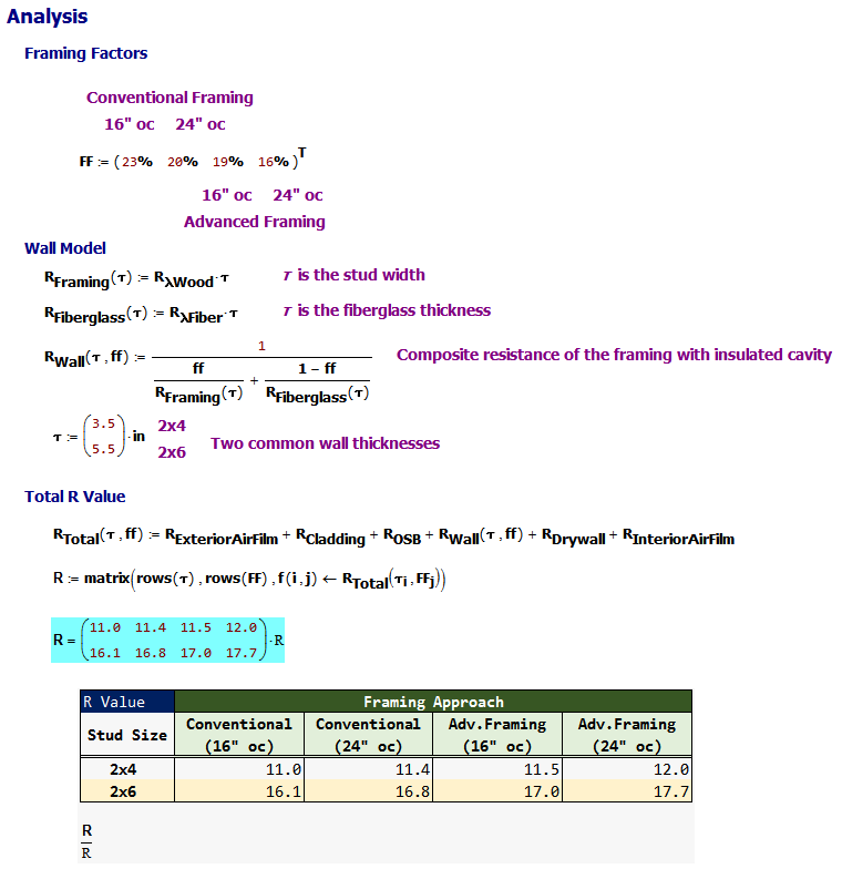 Effective R Value Of Common Wall Construction Methods Math Encounters
