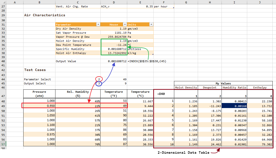 2 Variable Data Table Excel 2016 Letter G Decoration