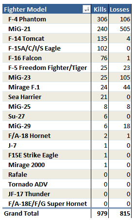 Fighter Plane Statistics | Math Encounters Blog
