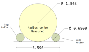 Radius Measurement Using Roller Gages | Math Encounters Blog