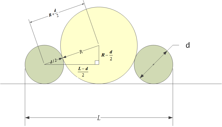 Circle With Radius Measurement