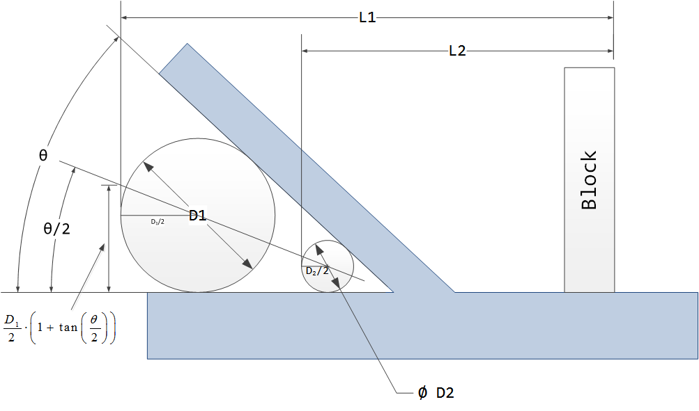 Angle Measurement Using Roller Gages | Math Encounters Blog