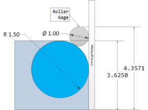 Measuring Round-Over Radius Using a Roller Gage | Math Encounters Blog
