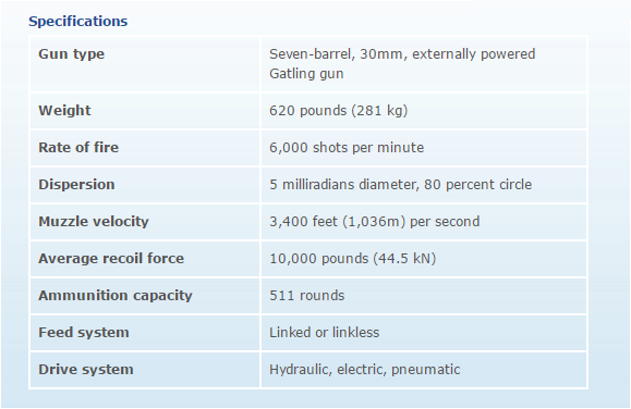 Recoil Calculation Example | Math Encounters Blog