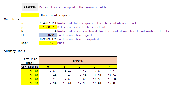 Test Time vs BER and Confidence Level Using Excel | Math Encounters Blog