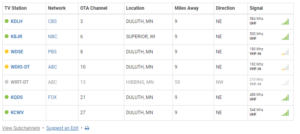 Calculating the Pointing Angle for My Television Antenna | Math ...