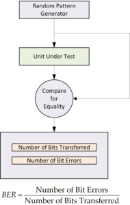 BER Test Time Spreadsheet | Math Encounters Blog